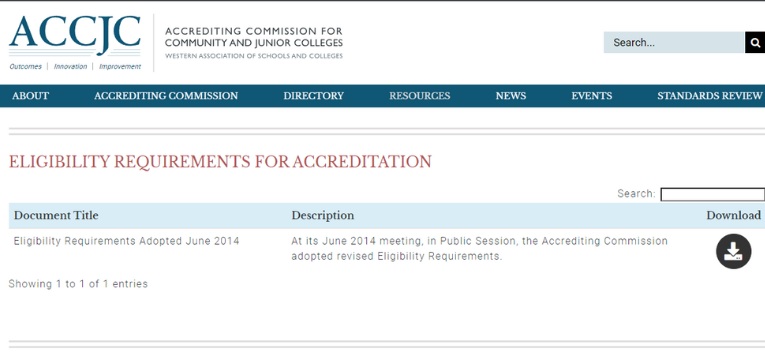 Images - All Documents